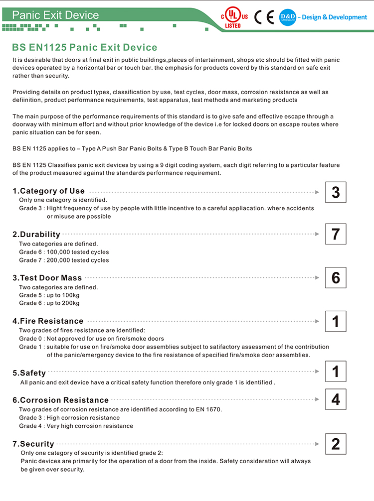 UL Listed ANSI Stainless Steel Fire Exit Rim Panic Device-DDPD003 - Buy ...