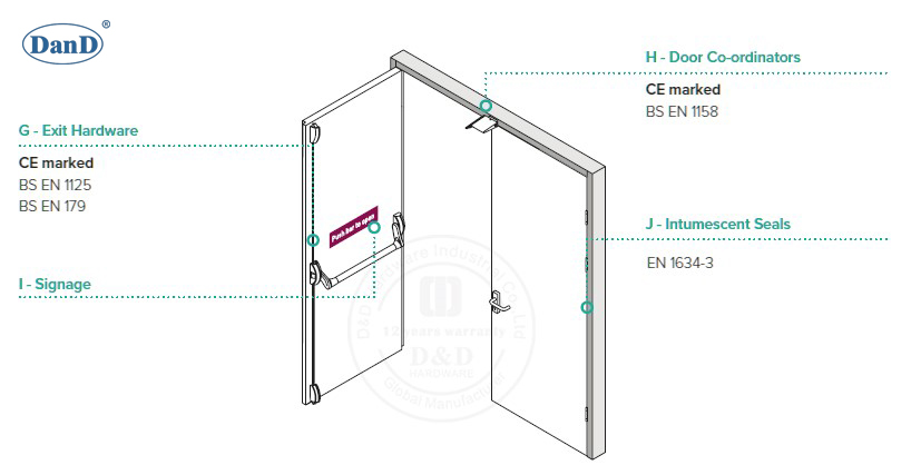 Fire Door Standards in the United States and Europe - danddhardware
