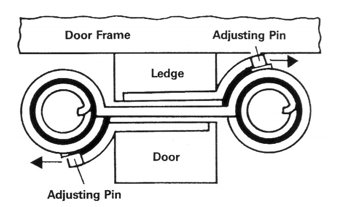What is spring hinge? - danddhardware