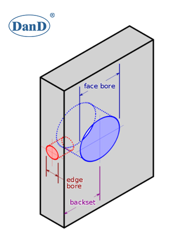Bored Locks - danddhardware