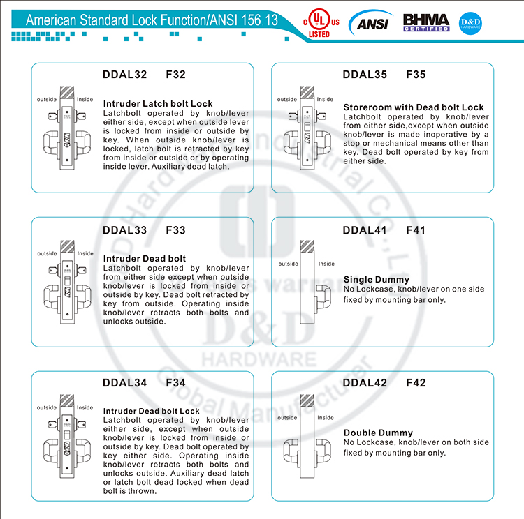 ANSI Grade 1 SUS304 Double Open Mortice Lock for Apartment-DDAL09 - Buy ...